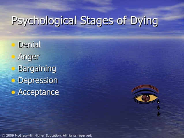 Death and Dying | PPT