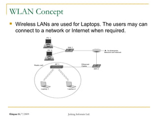 CCNA CHAPTER 17 BY jetarvind kumar madhukar | PPT