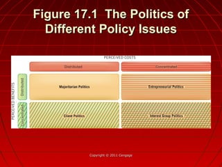 The Policy-Making Process | PPT