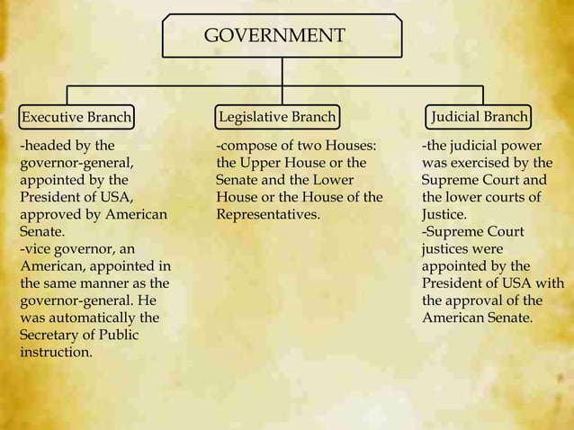 Chapter 17: Training for Self-Government | PPSX