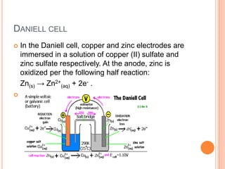 Electrochemis chapter17-2.ppt