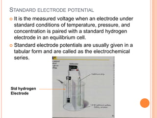 Electrochemis chapter17-2.ppt