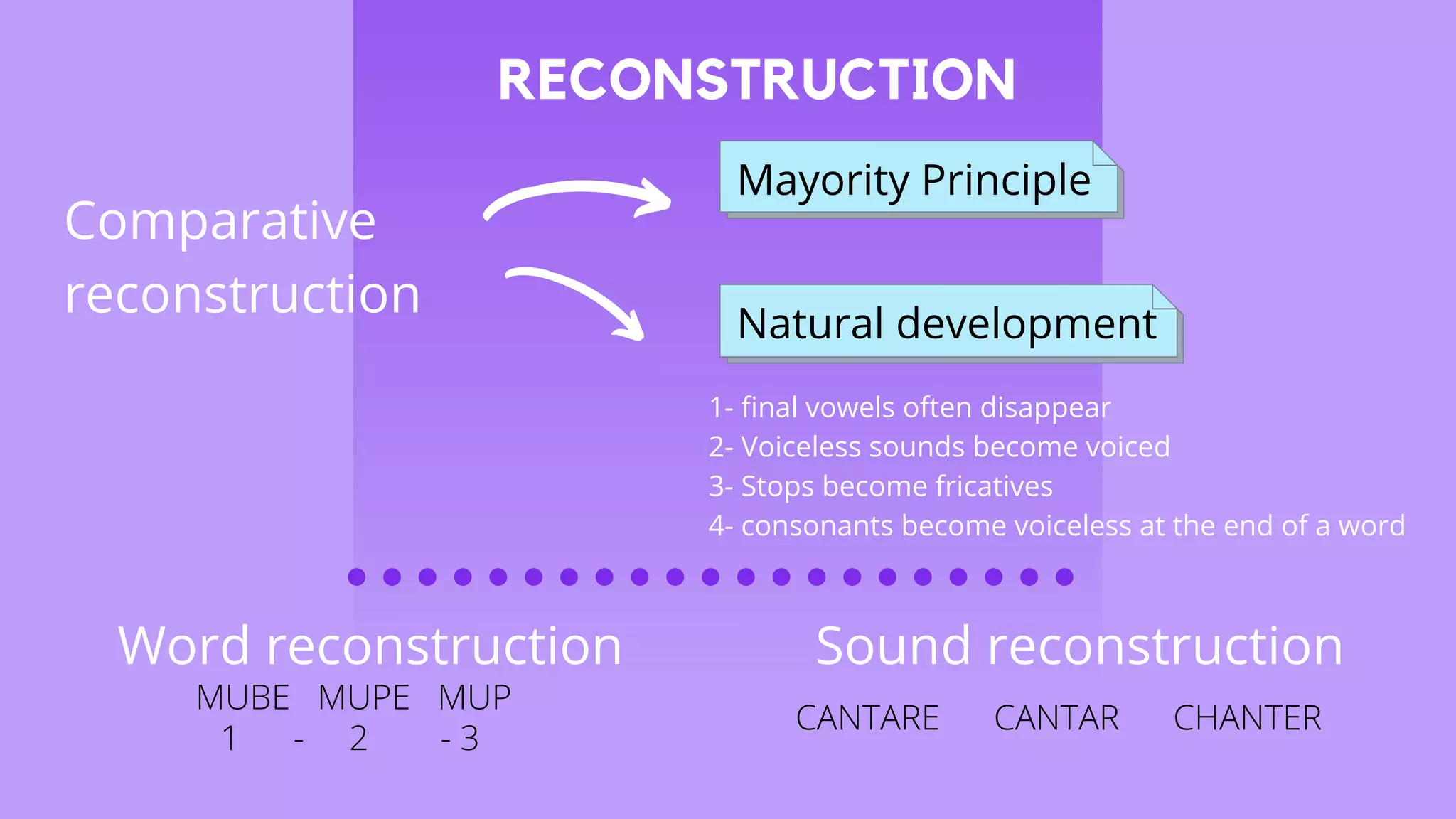 Chapter 17 PPT chapter-17-ppt