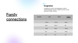 Chapter 17. Language history and change | PPT