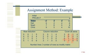 chapter 17.pptx of scheduling in operations | PPTX