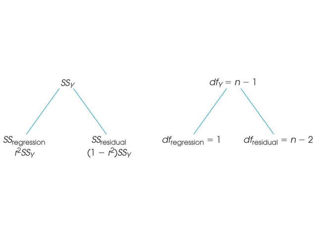 chapter17 introduction to regression .ppt
