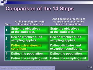 arens audit sampling test of details balances chapter17.ppt