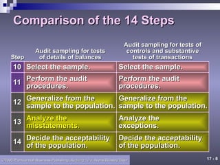 arens audit sampling test of details balances chapter17.ppt