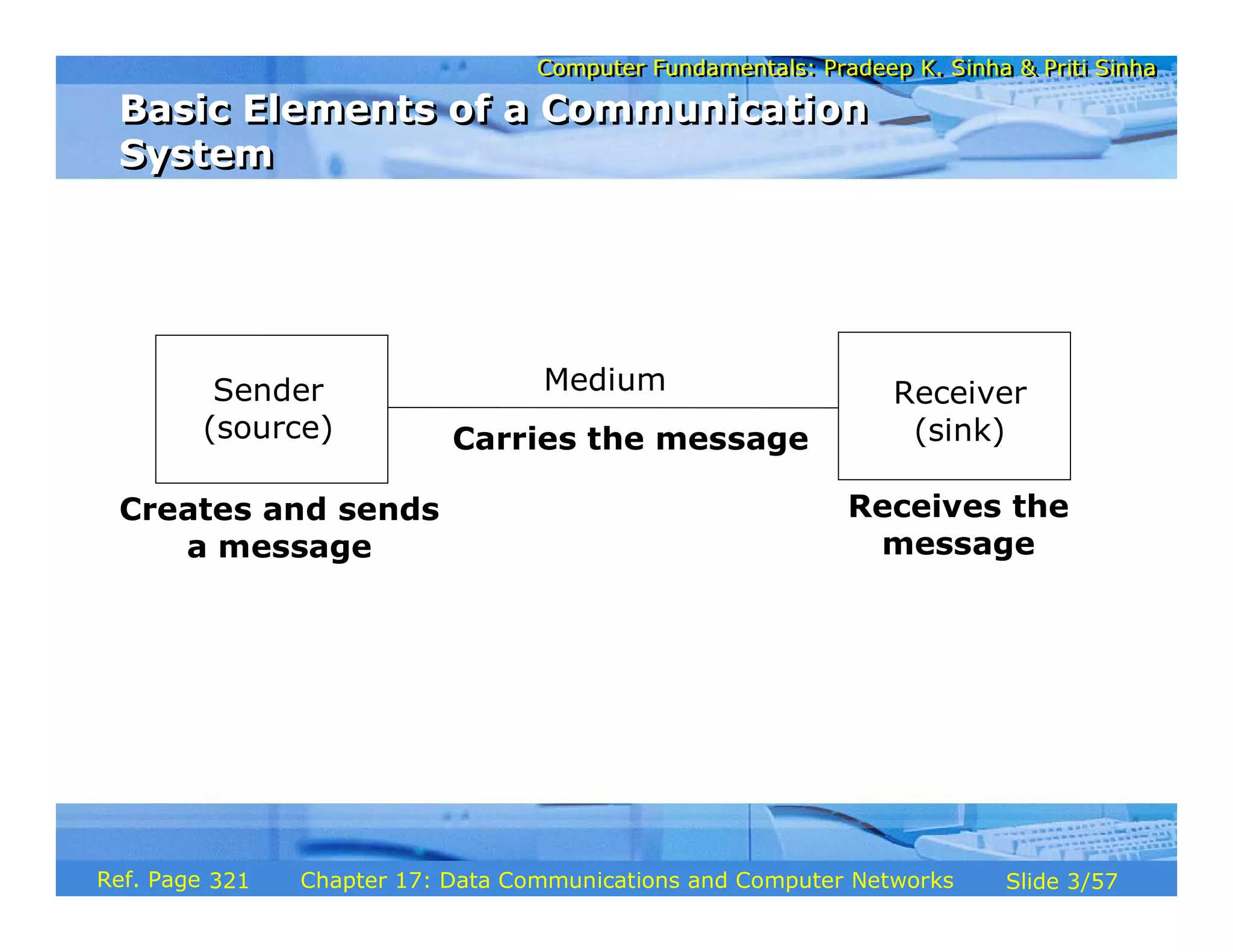 Chapter 17 dccn | PPT