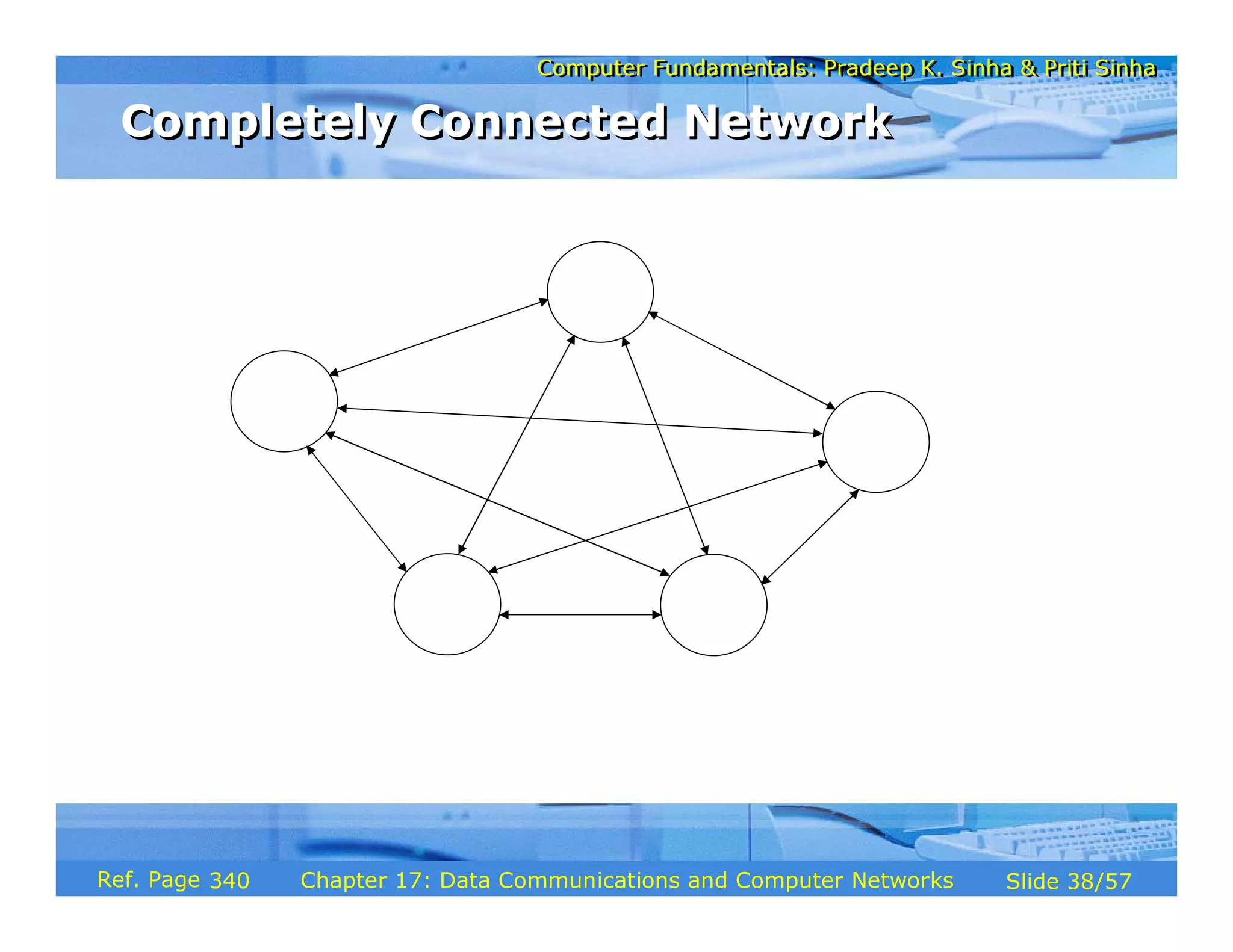 Chapter 17 dccn | PPT