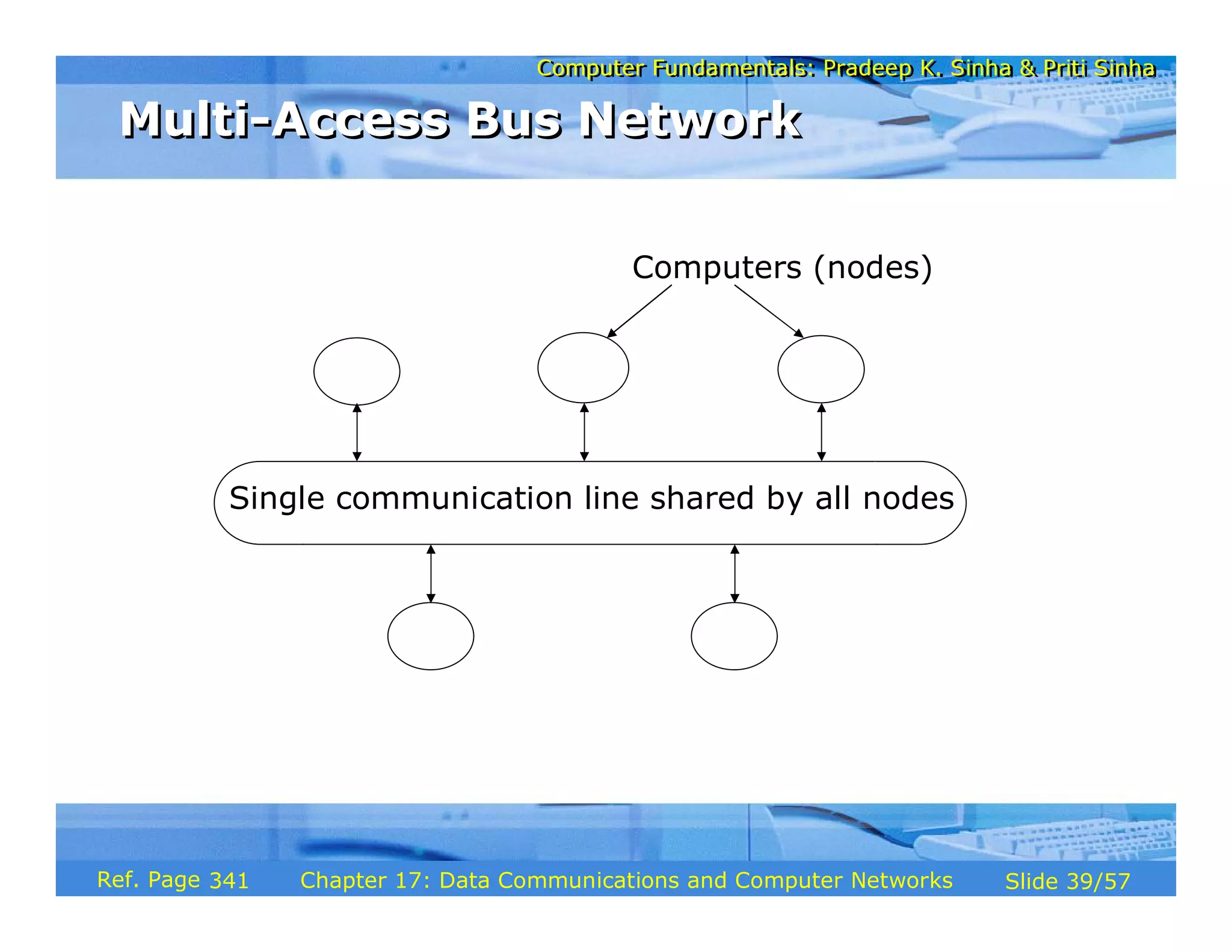 Chapter 17 dccn | PPT