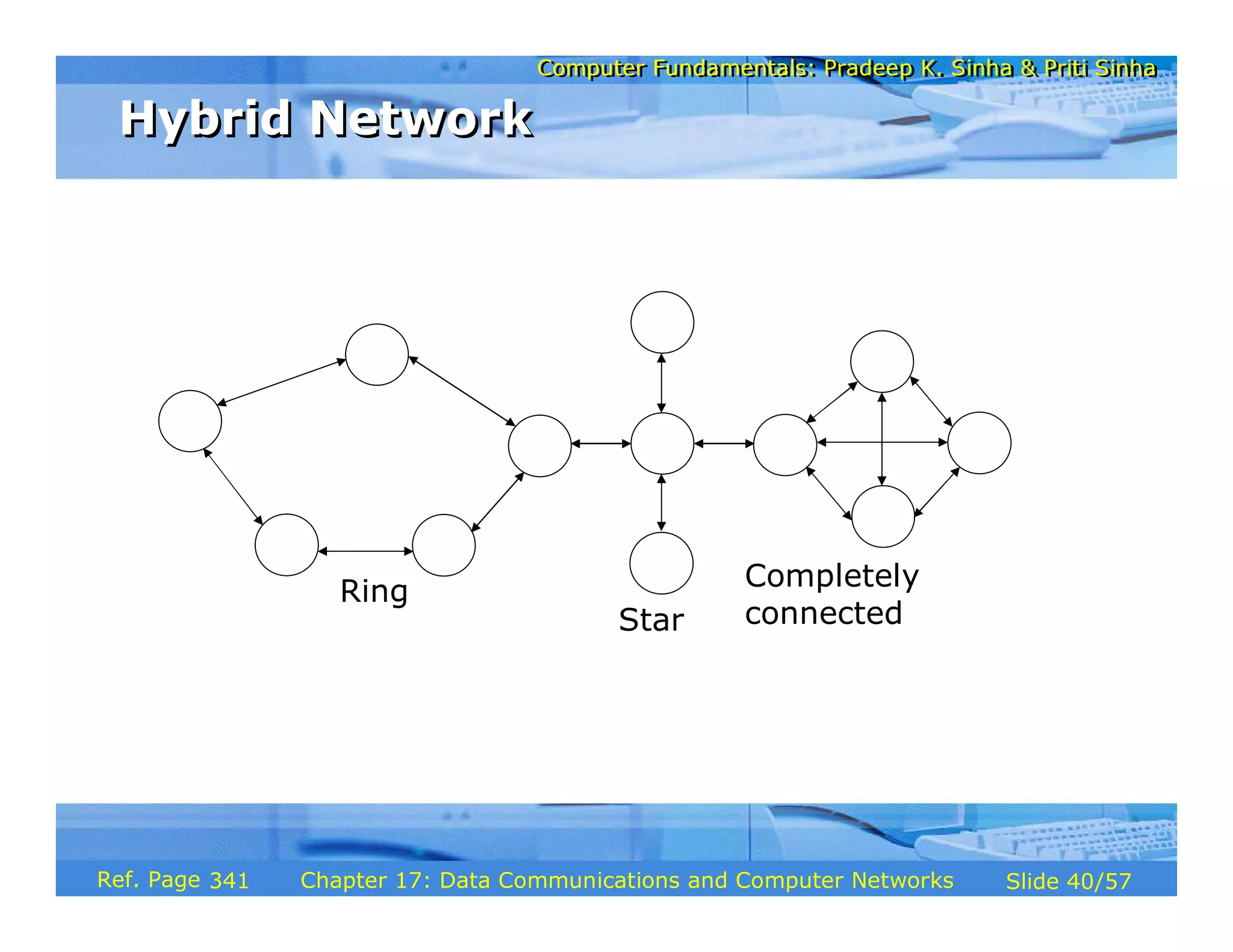 Chapter 17 dccn | PPT