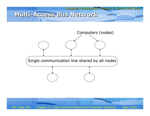 Chapter 17 dccn | PPT