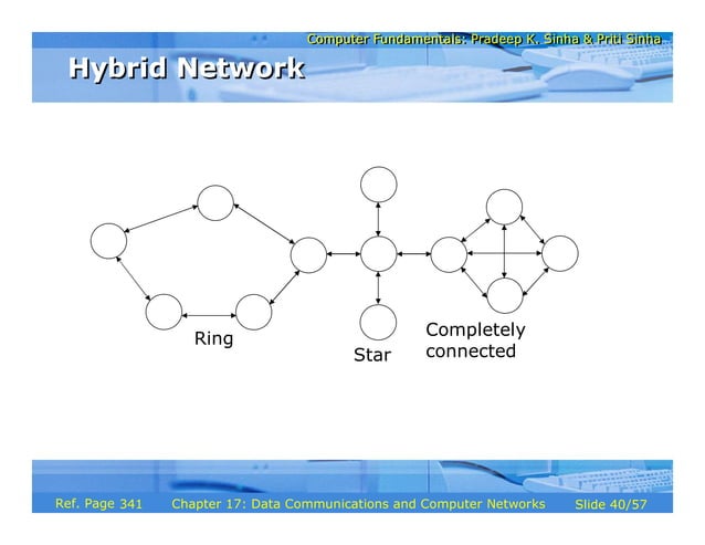 Chapter 17 dccn | PPT