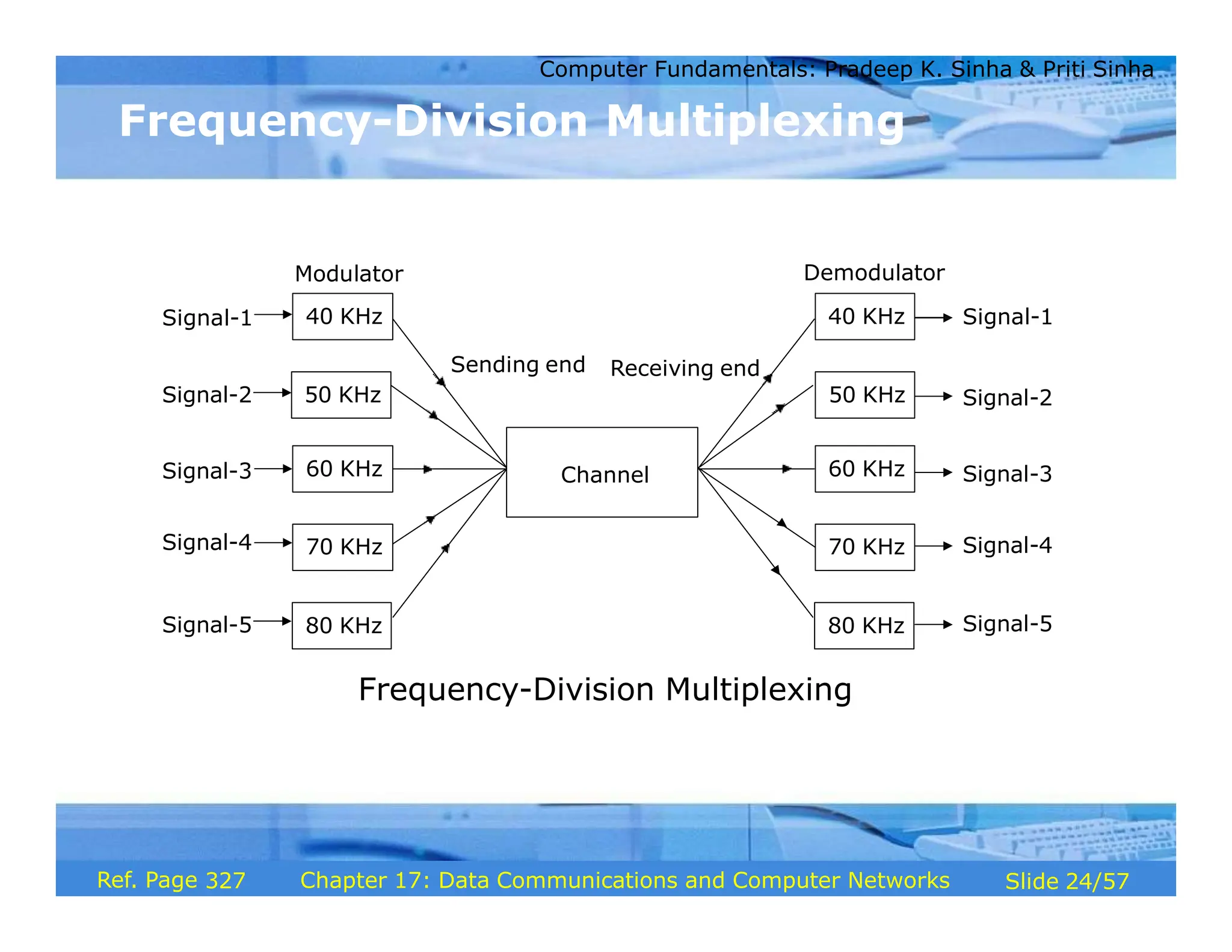 data communication, types , impact on real life | PPTX