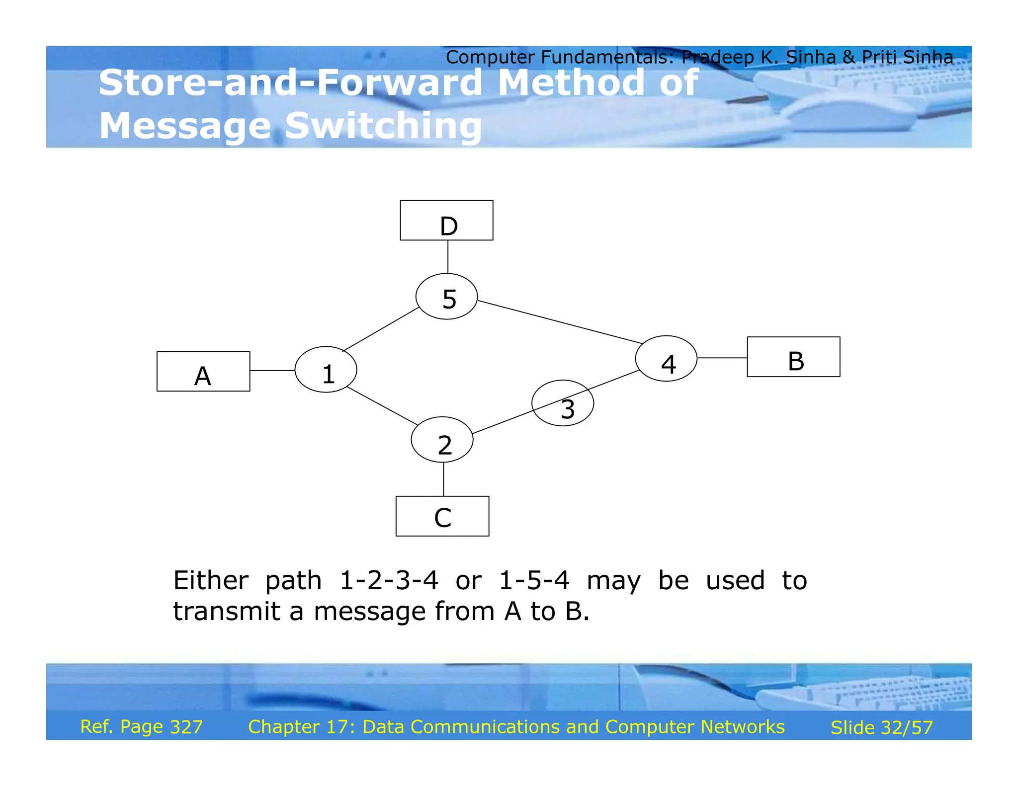 data communication, types , impact on real life | PPT