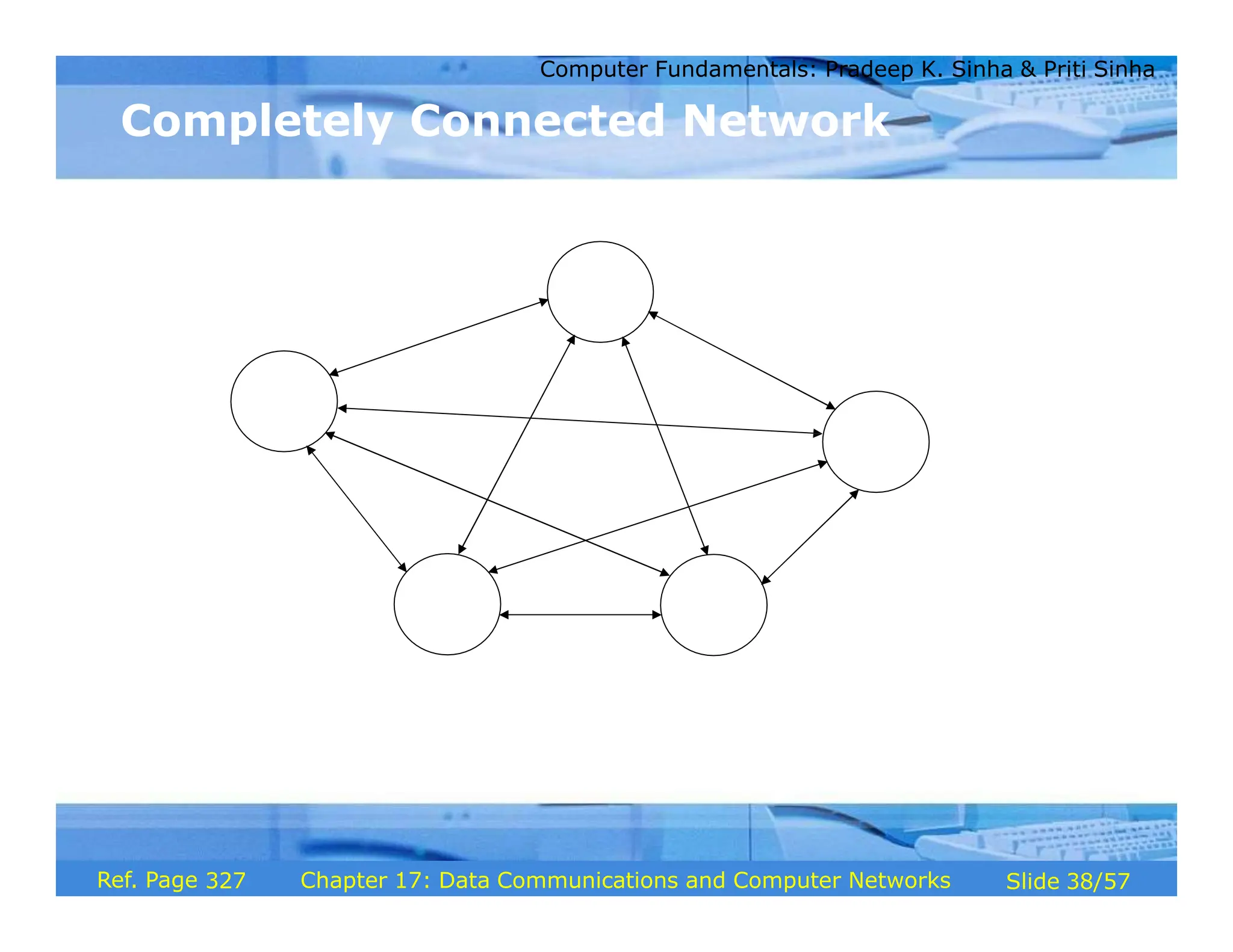 data communication, types , impact on real life | PPT