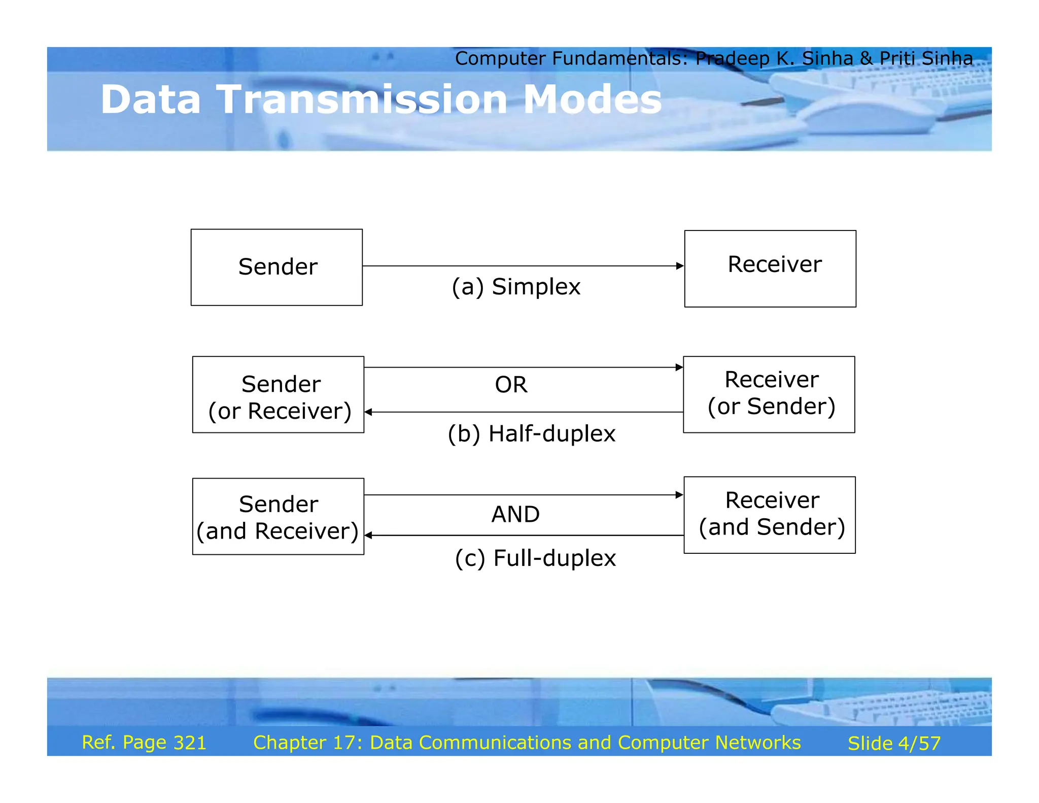 data communication, types , impact on real life | PPT