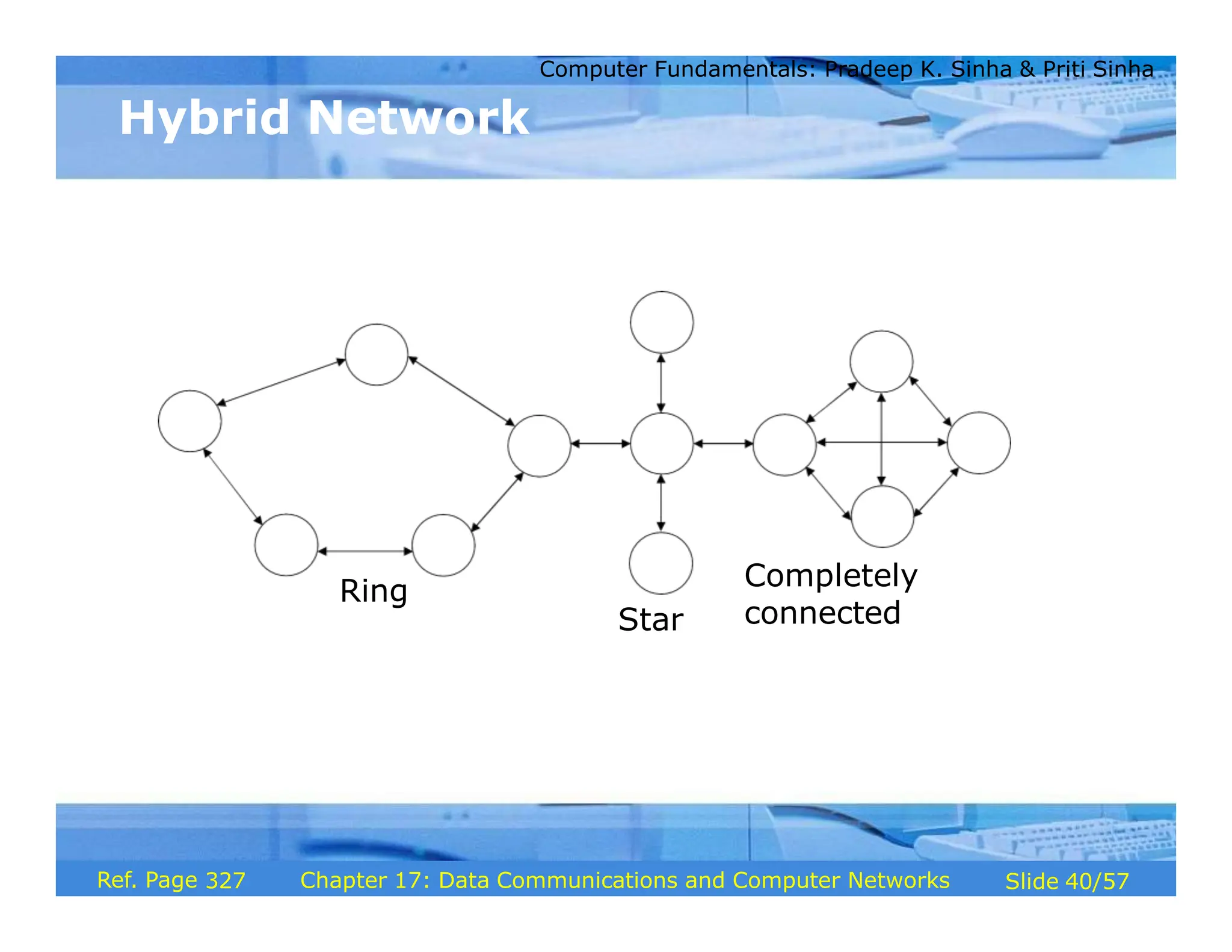 data communication, types , impact on real life | PPT