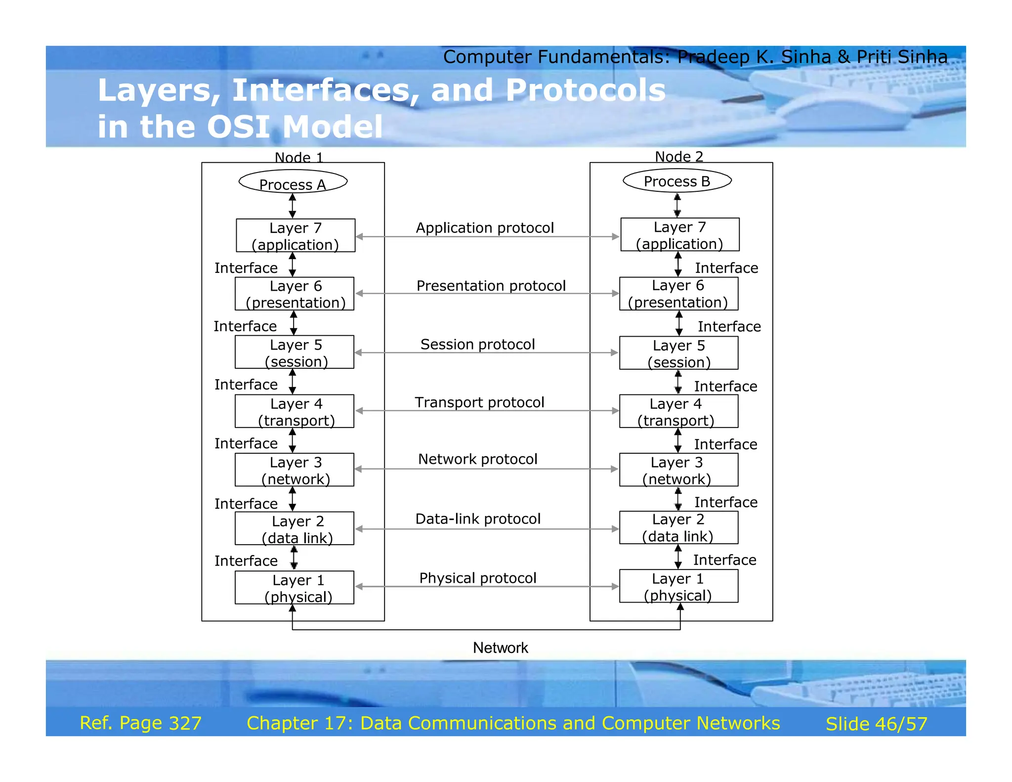 data communication, types , impact on real life | PPTX