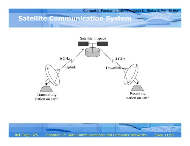 data communication, types , impact on real life | PPT