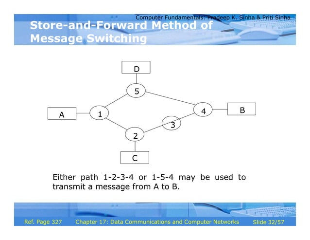 data communication, types , impact on real life | PPT