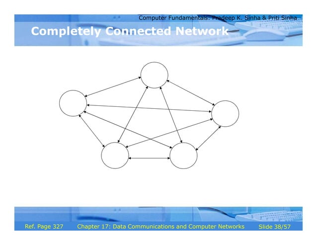 data communication, types , impact on real life | PPT