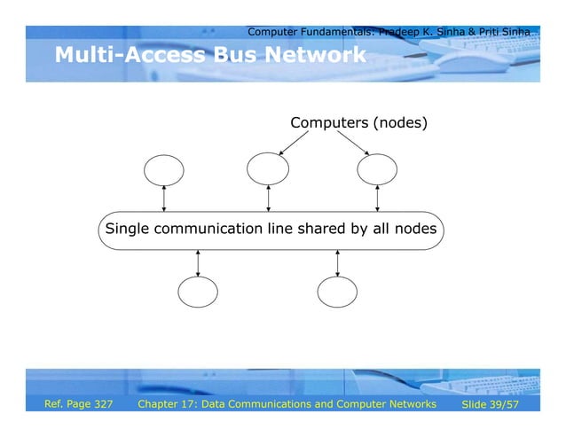 data communication, types , impact on real life | PPT