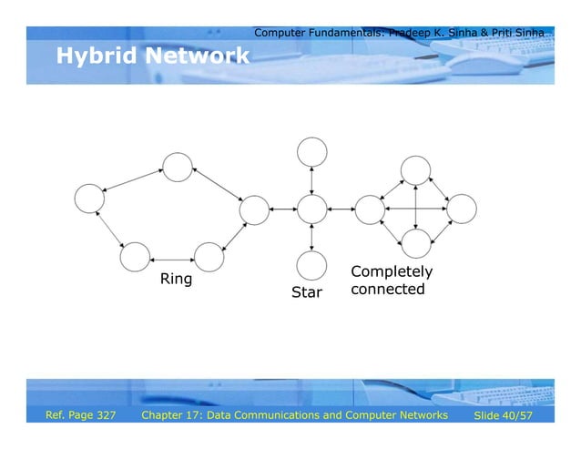 data communication, types , impact on real life | PPT