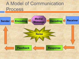 Chapter 17 - Designing and Managing Integrated Marketing Communications ...