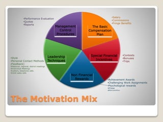 Motivation & Evaluation | PPT