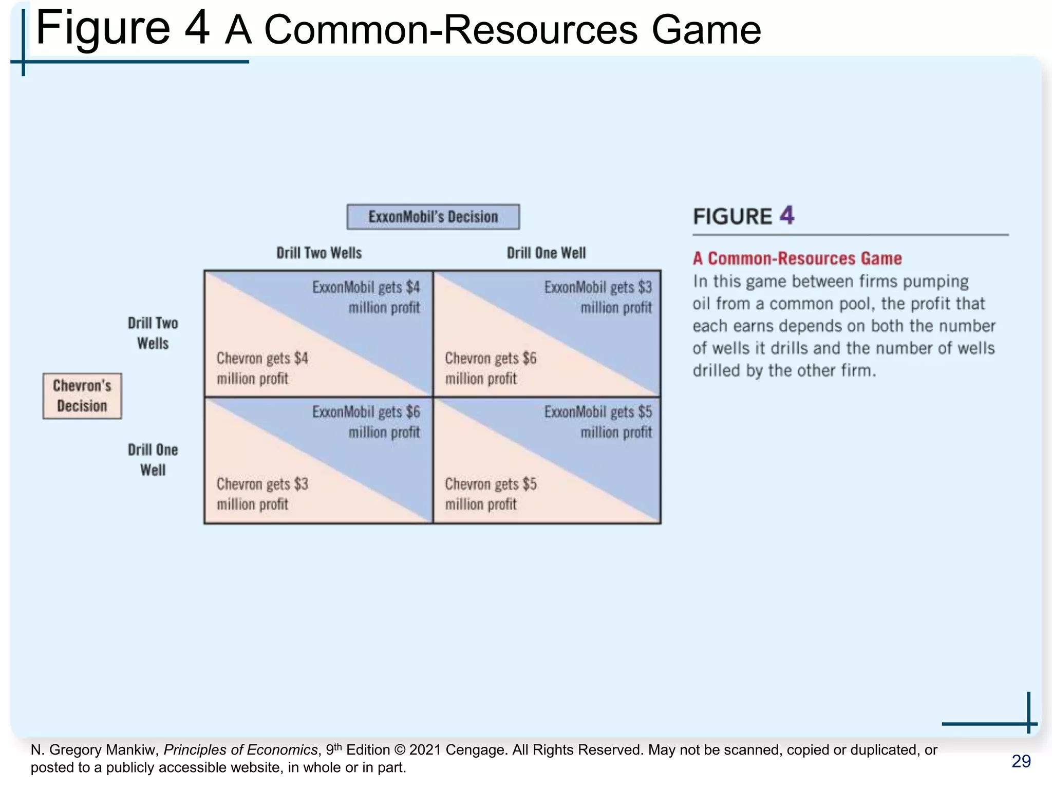 Chapter 17-Oligopoly.pptx