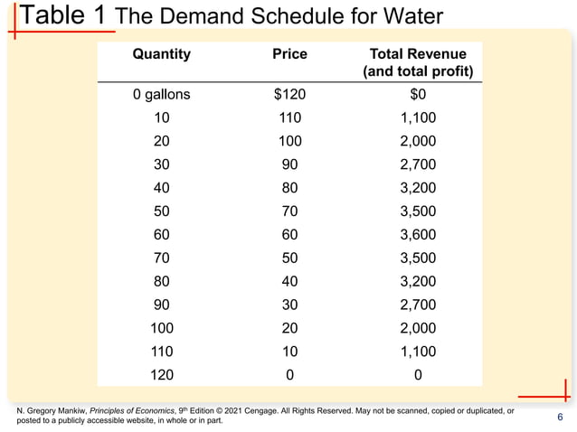 Chapter 17-Oligopoly.pptx