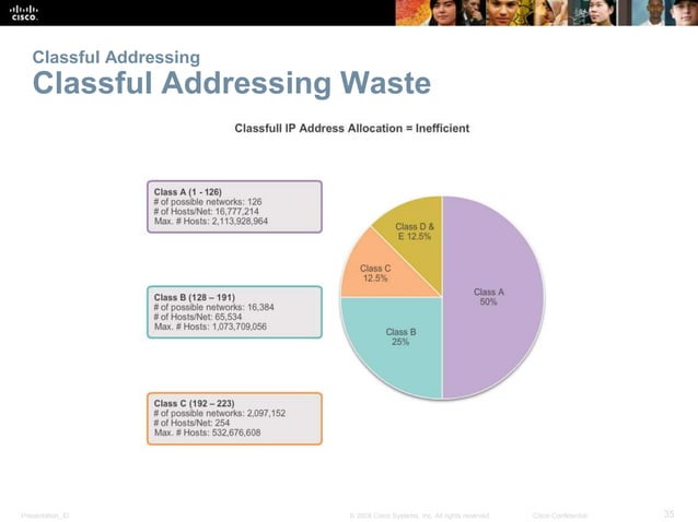 Chapter 17 : static routing | PPTX