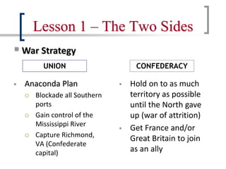 Chapter 17 the civil war | PPT