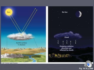 HPU NCS2200 Chapter17& 18 primary atmosphere structure and function | PPTX