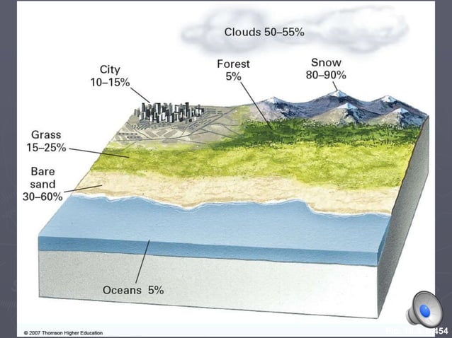 HPU NCS2200 Chapter17& 18 primary atmosphere structure and function | PPT
