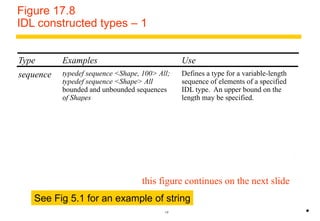 Chapter 17 corba | PPT