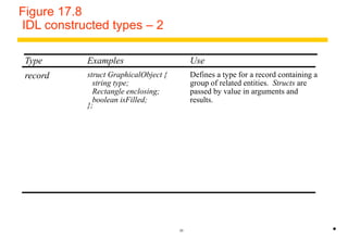 Chapter 17 corba | PPT