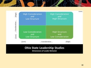 Chapter 17 Leadership New.ppt