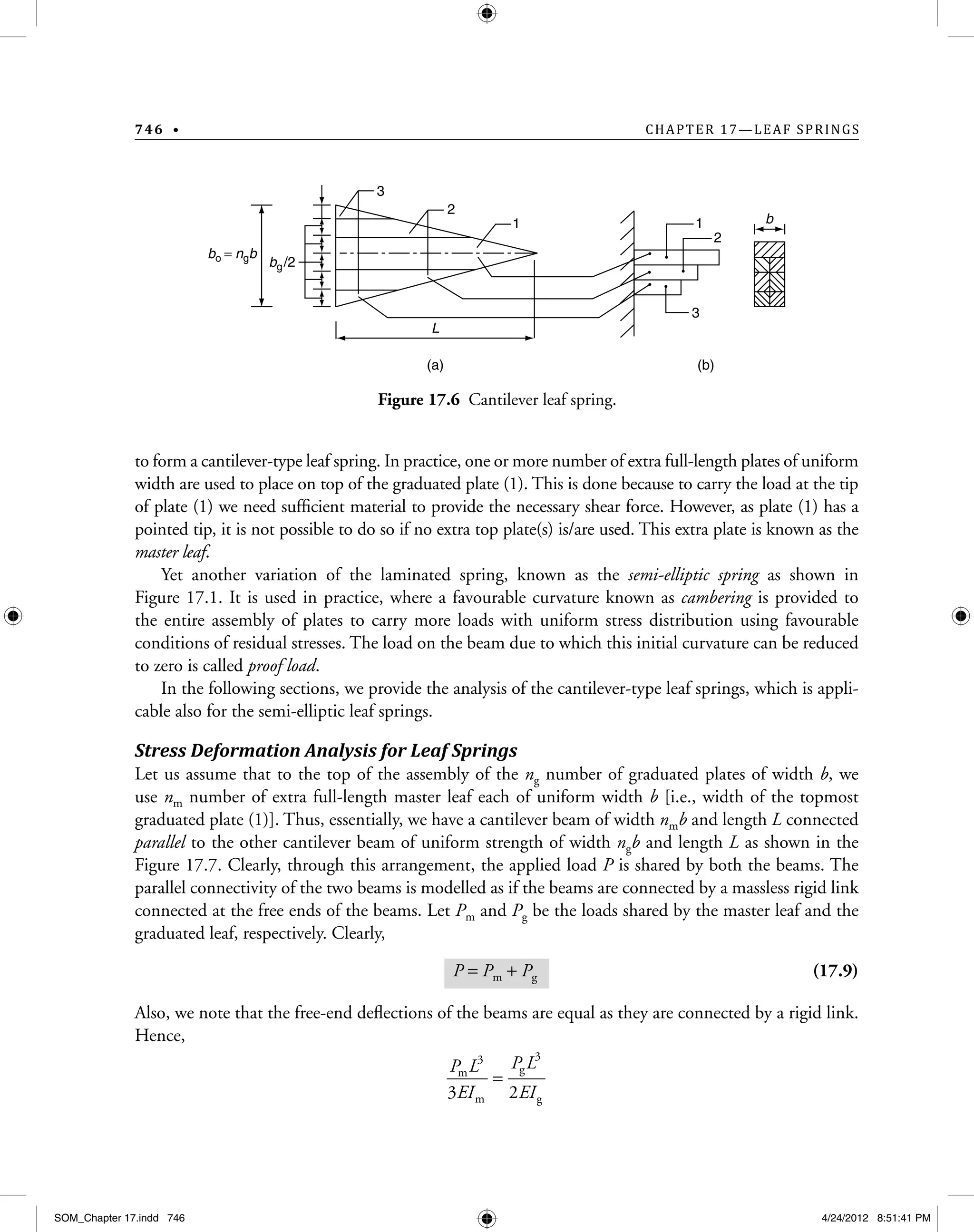 Chapter 17(leaf springs) | PDF