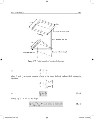 Chapter 17(leaf springs) | PDF
