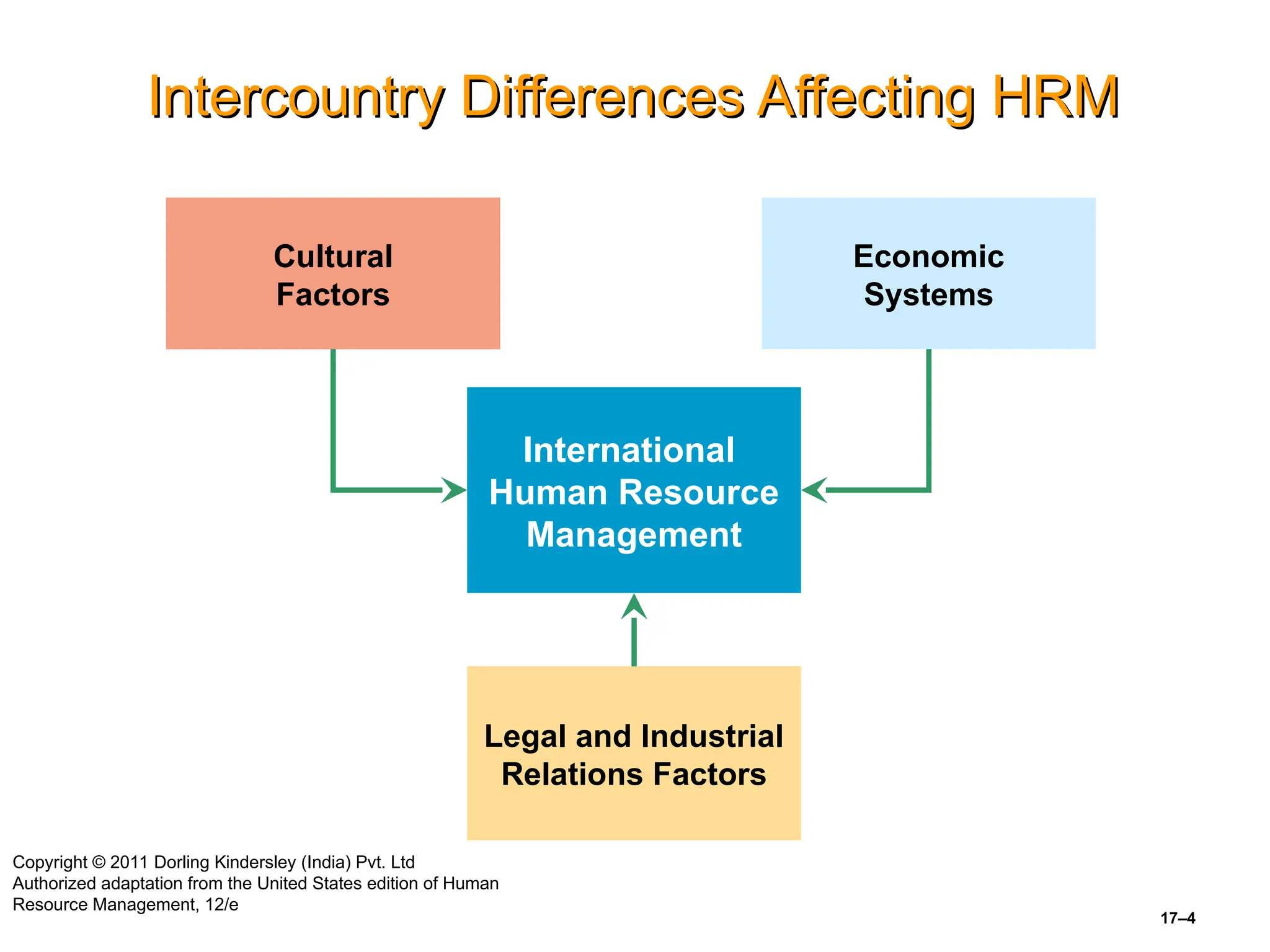 chapter 17(Managing Global Human Resources).ppt