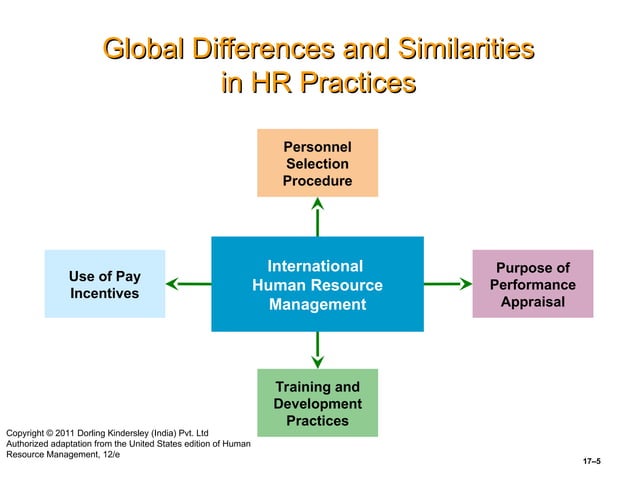 chapter 17(Managing Global Human Resources).ppt