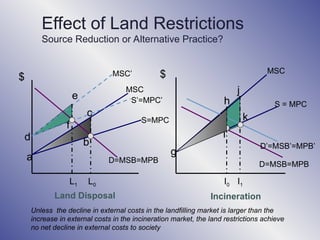 Chapter 17 Managing Hazardous Solid waste n waste site.ppt