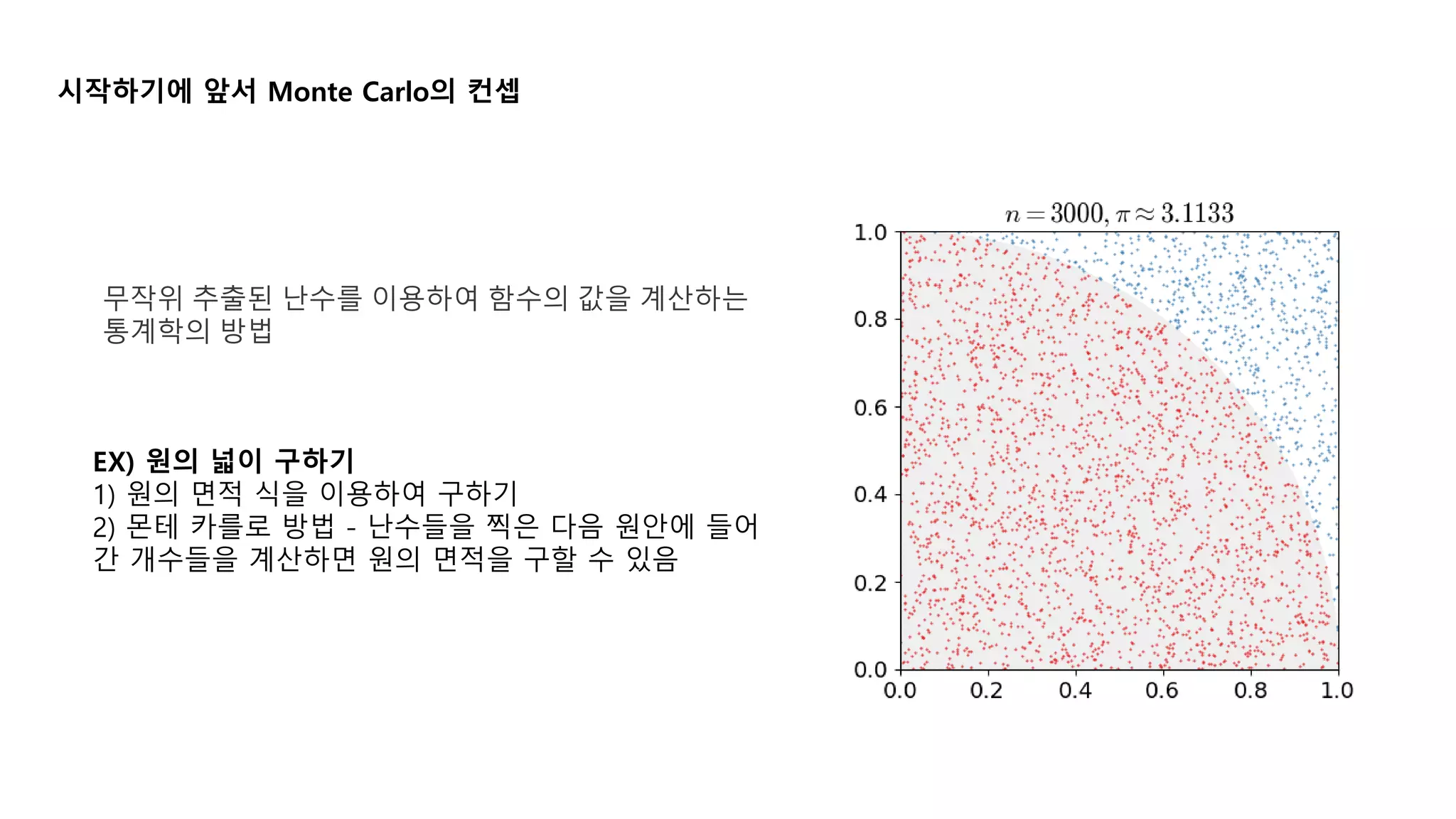 Chapter 17 monte carlo methods | PPTX