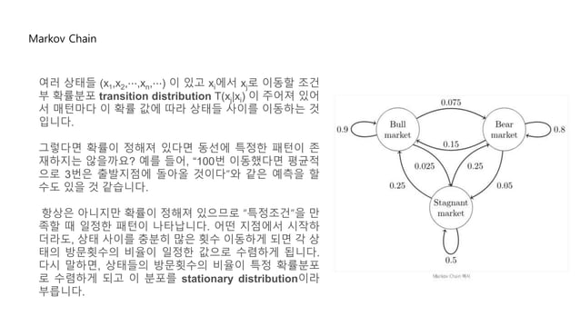 Chapter 17 monte carlo methods | PPTX