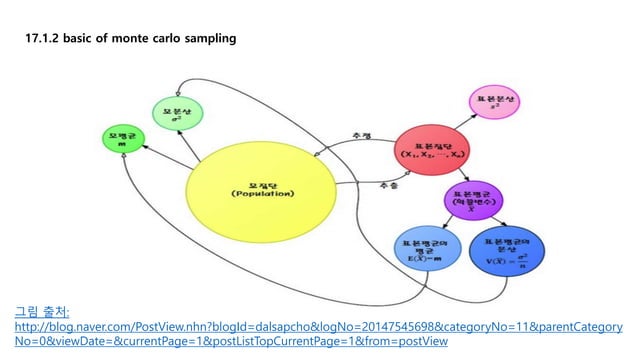 Chapter 17 monte carlo methods | PPTX