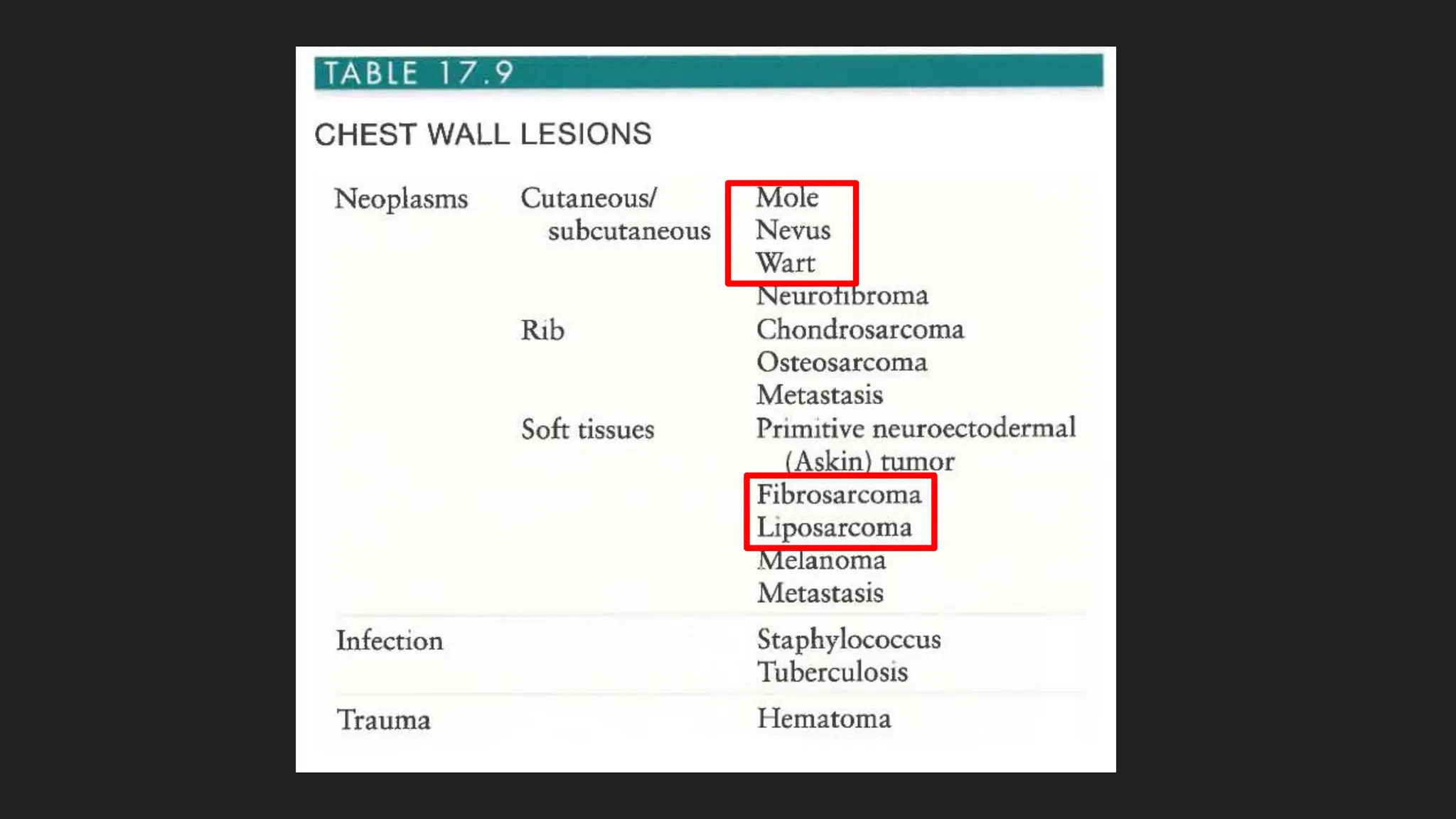 Chapter 17 _ Pleura, Chest Wall, Diaphragm, and Miscellaneous Chest ...