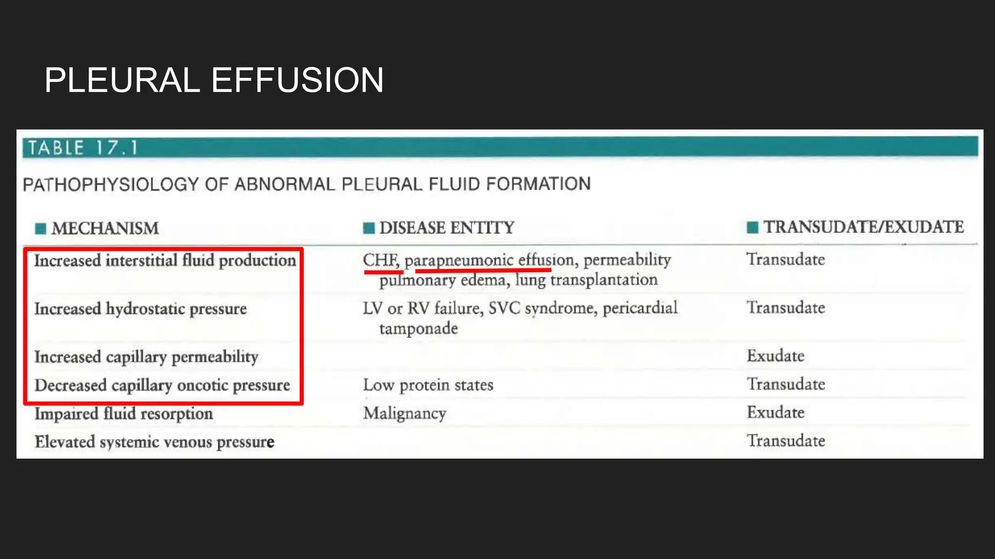 Chapter 17 _ Pleura, Chest Wall, Diaphragm, and Miscellaneous Chest ...